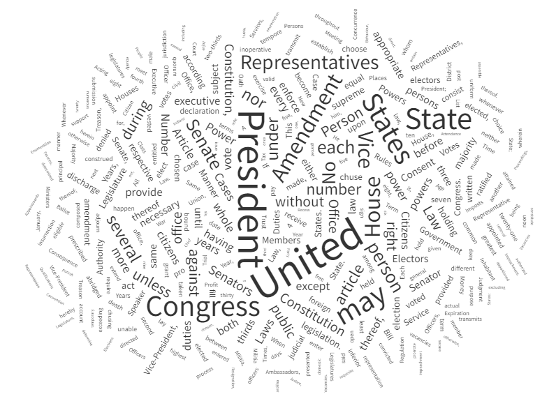 Word Cloud: A glimpse of what your read is about – One Page Press