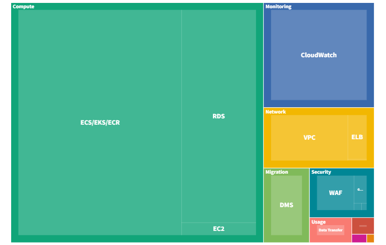 Cost Visualization: The most effective display – One Page Press
