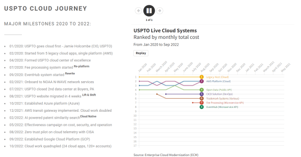 cloudjourney – One Page Press