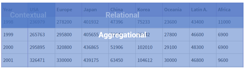Data Visualization Example One Page Press