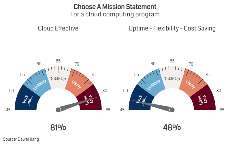 Mission Statement and The Build of A Program – One Page Press